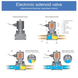 How to Clean a Solenoid Valve: Step-by-Step Maintenance Guide - Rowse ...